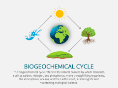 Biogeochemical Cycle PowerPoint and Google Slides Template - PPT Slides