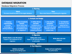 Database Migration PowerPoint and Google Slides Template - PPT Slides