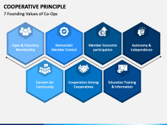 Cooperative Principle PowerPoint and Google Slides Template - PPT Slides