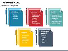 Tax Compliance PowerPoint and Google Slides Template - PPT Slides
