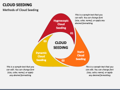 Cloud Seeding PowerPoint and Google Slides Template - PPT Slides