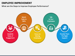Employee Improvement PowerPoint and Google Slides Template - PPT Slides