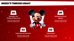 Free - Mickey Mouse Theme for PowerPoint and Google Slides - PPT Slides