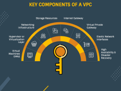 Virtual Private Cloud PowerPoint Template and Google Slides Theme