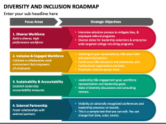 Diversity and Inclusion Roadmap PowerPoint and Google Slides Template ...