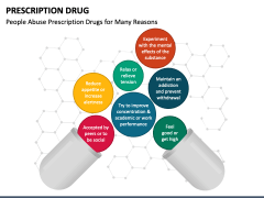 Prescription Drug PowerPoint and Google Slides Template - PPT Slides