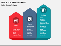 Nexus Scrum Framework PowerPoint and Google Slides Template - PPT Slides