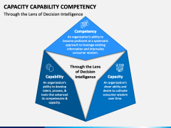 Capacity Capability Competency PowerPoint and Google Slides Template ...