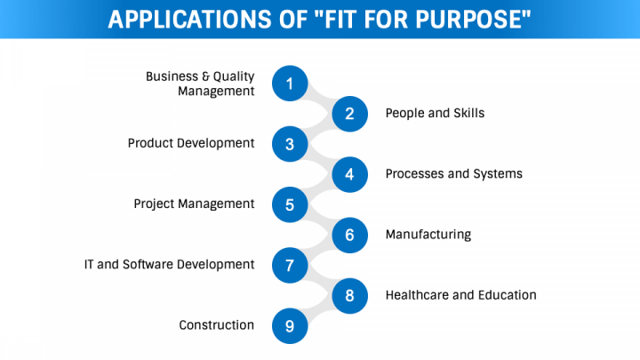 Fit for Purpose PowerPoint and Google Slides Template - PPT Slides