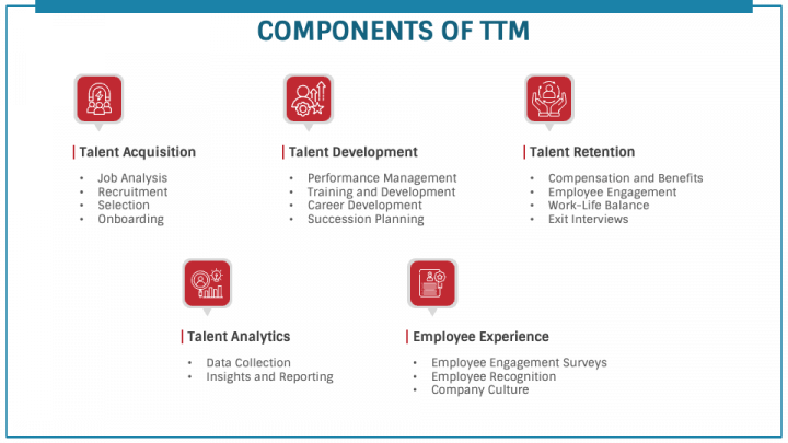 Total Talent Management PowerPoint and Google Slides Template - PPT Slides