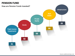 Pension Fund PowerPoint and Google Slides Template - PPT Slides