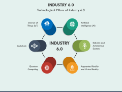 Industry 6.0 PowerPoint and Google Slides Template - PPT Slides