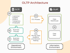Online Transaction Processing PowerPoint and Google Slides Template ...