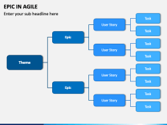 Epic in Agile PowerPoint Template - PPT Slides