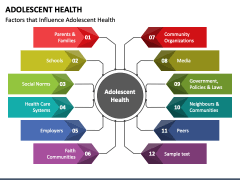 Adolescent Health PowerPoint and Google Slides Template - PPT Slides
