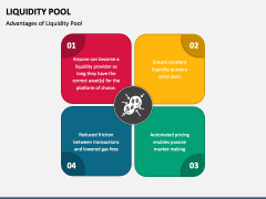 Liquidity Pool PowerPoint and Google Slides Template - PPT Slides