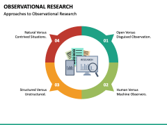 Observational Research PowerPoint and Google Slides Template - PPT Slides