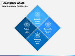 Hazardous Waste PowerPoint and Google Slides Template - PPT Slides