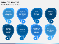 Win Loss Analysis PowerPoint and Google Slides Template - PPT Slides