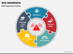 Risk Awareness PowerPoint and Google Slides Template - PPT Slides