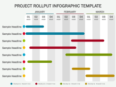 Project Rollout PowerPoint and Google Slides Template - PPT Slides