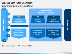 Digital Content Creation PowerPoint and Google Slides Template - PPT Slides