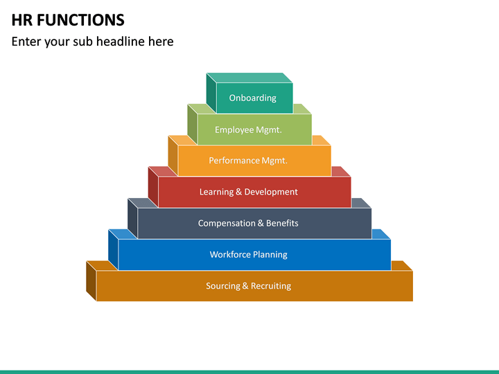 HR Functions PowerPoint Template | SketchBubble