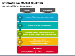 International Market Selection PowerPoint and Google Slides Template ...