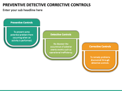 Preventive Detective Corrective Controls PowerPoint Template - PPT Slides