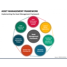 Media Asset Management PowerPoint Template - PPT Slides