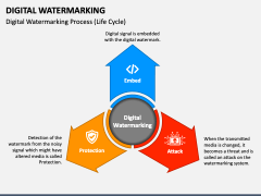 Digital Watermarking PowerPoint and Google Slides Template - PPT Slides