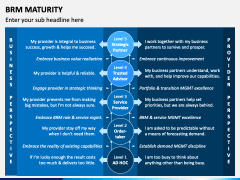 BRM Maturity PowerPoint and Google Slides Template - PPT Slides