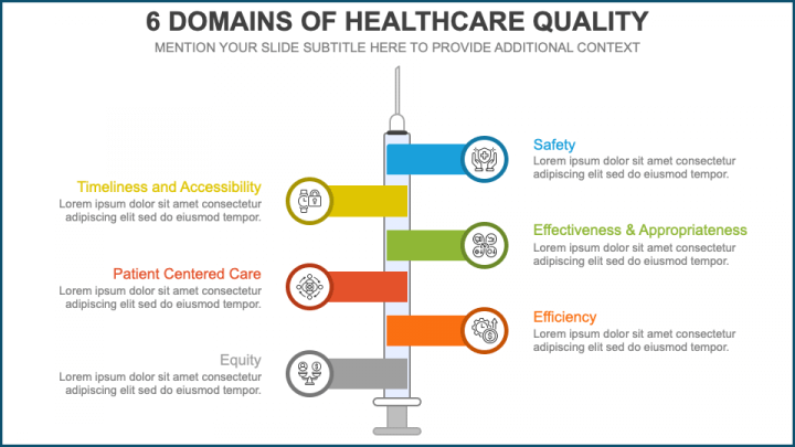 6 Domains of Healthcare Quality PowerPoint and Google Slides Template ...