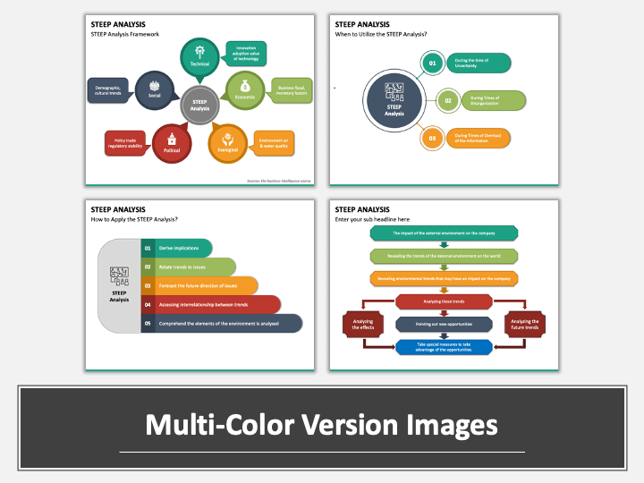 Steep Analysis PowerPoint and Google Slides Template - PPT Slides