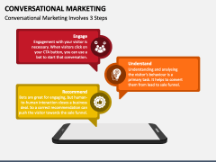 Conversational Marketing PowerPoint and Google Slides Template - PPT Slides