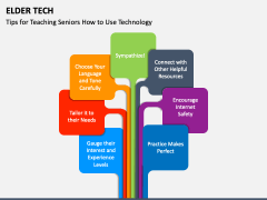 Elder Tech PowerPoint and Google Slides Template - PPT Slides