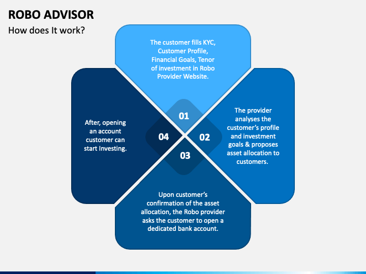 Robo Advisor PowerPoint and Google Slides Template - PPT Slides
