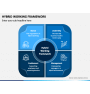 Hybrid Working PowerPoint Template and Google Slides Theme | SketchBubble