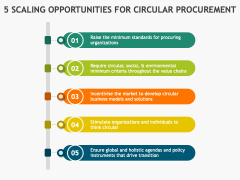 Circular Procurement PowerPoint and Google Slides Template - PPT Slides