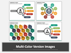 Personality Traits PowerPoint and Google Slides Template - PPT Slides