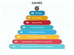 Musculoskeletal Disorders PowerPoint and Google Slides Template - PPT Slides