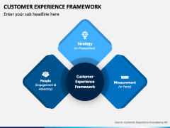 Customer Experience Framework PowerPoint and Google Slides Template ...