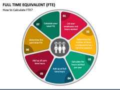 Full Time Equivalent (FTE) PowerPoint and Google Slides Template - PPT Slides