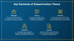 Dissemination Theory PowerPoint and Google Slides Template - PPT Slides