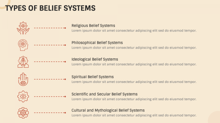 Belief System PowerPoint and Google Slides Template - PPT Slides