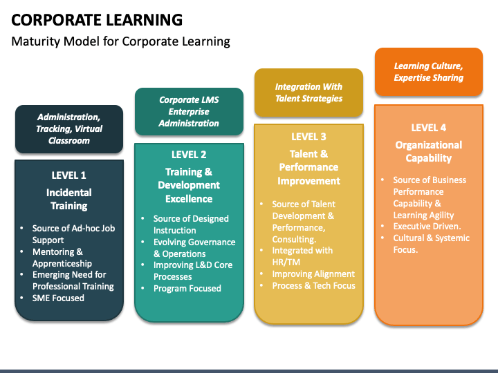 Corporate Learning PowerPoint and Google Slides Template - PPT Slides
