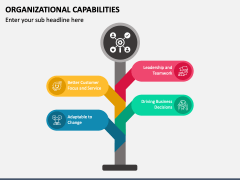 Organizational Capabilities PowerPoint and Google Slides Template - PPT Slides
