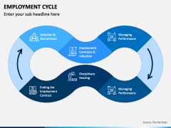 Employment Cycle PowerPoint and Google Slides Template - PPT Slides