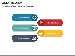 Sector Rotation PowerPoint and Google Slides Template - PPT Slides