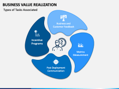 Business Value Realization PowerPoint Template - PPT Slides